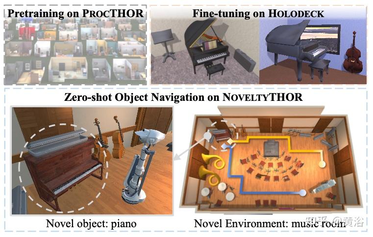 HOLODECK：语言引导生成 3D 具身 AI 环境 - 知乎