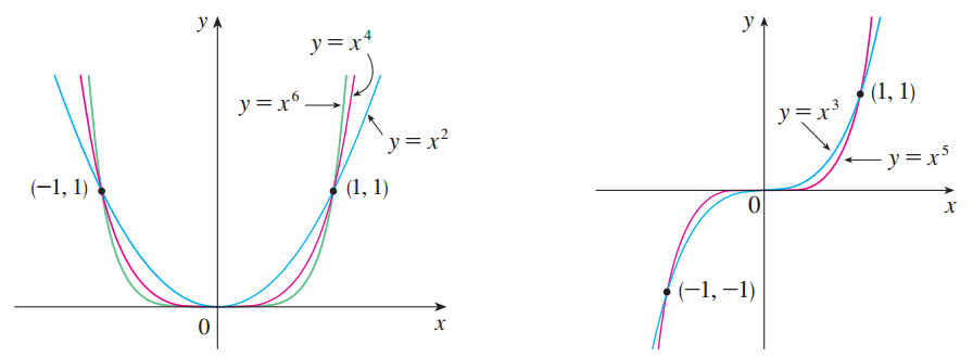 A-08 幂函数、有理函数、代数函数 - 知乎