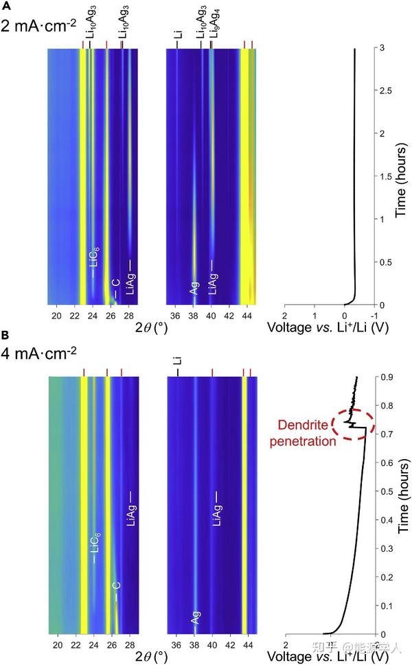 又是Ag-C！三星全固态Nature Energy后，Peter G. Bruce Joule再探究Ag-C复合层功能及结构变化 - 知乎