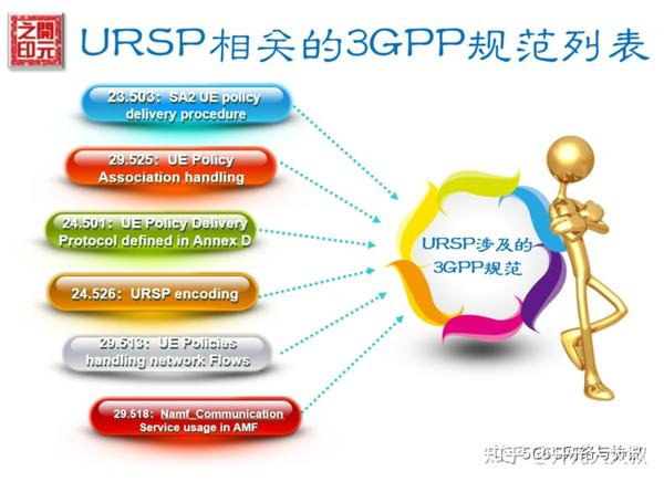 5G URSP介绍及相关3GPP规范文本 - 知乎