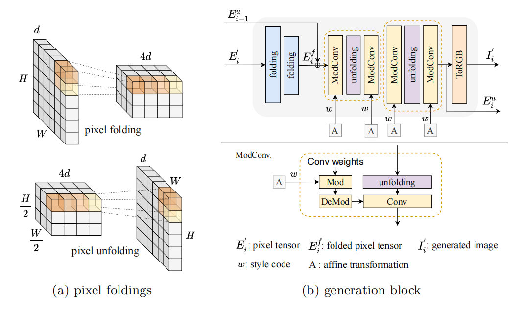 ECCV22 最新54篇论文分方向整理｜包含Transformer、图像处理、人脸等（附下载） - 知乎