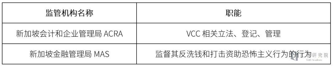新加坡VCC基金简介及发展现状 - 知乎