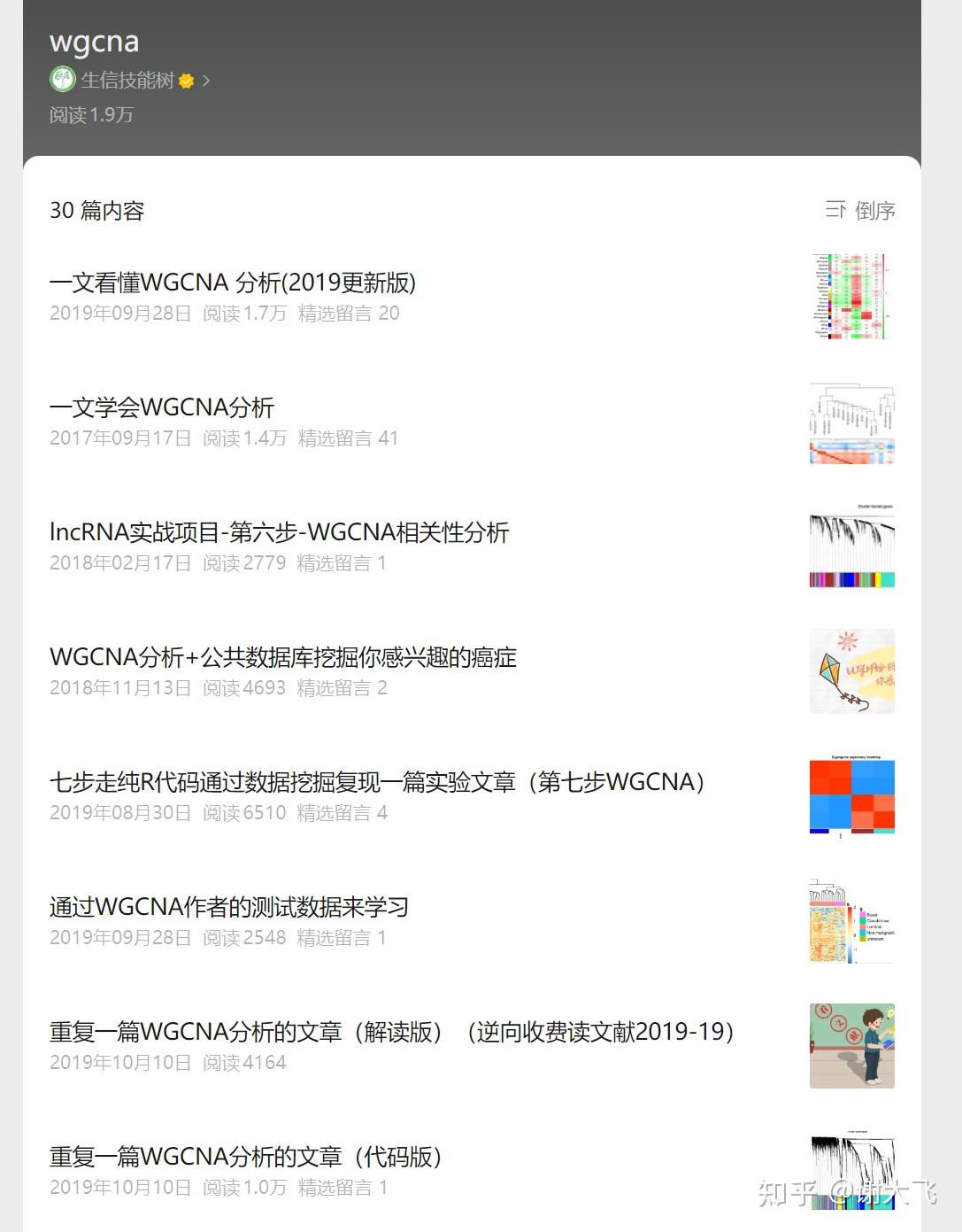 WGCNA正式分析之从阈值选择到结果解读 - 知乎