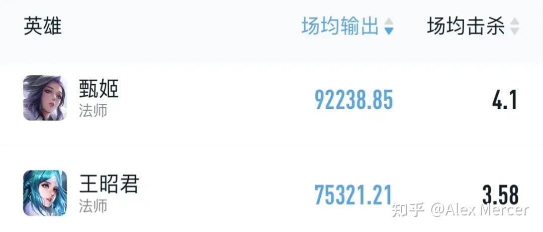 S35赛季中路梯队：T0法王诞生！貂蝉被迫降级，炮台法师集体退役！ - 知乎