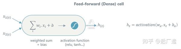 技术分享 | Simcenter ROM Builder应用介绍之基于静态样本的ROM - 知乎