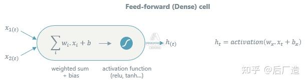 技术分享 | Simcenter ROM Builder应用介绍之基于静态样本的ROM - 知乎
