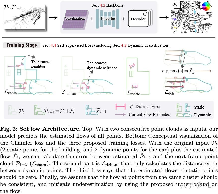 ECCV2024|SeFlow：自动驾驶中自监督场景流估计 - 知乎