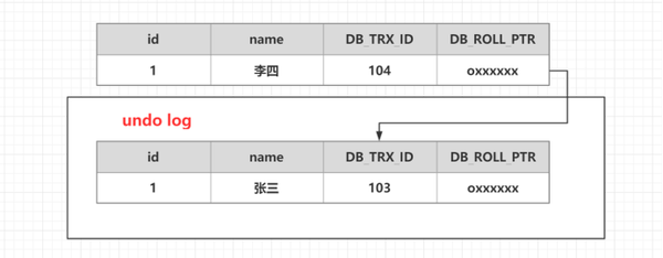 Mysql 核心日志（redolog、undolog、binlog） - 知乎
