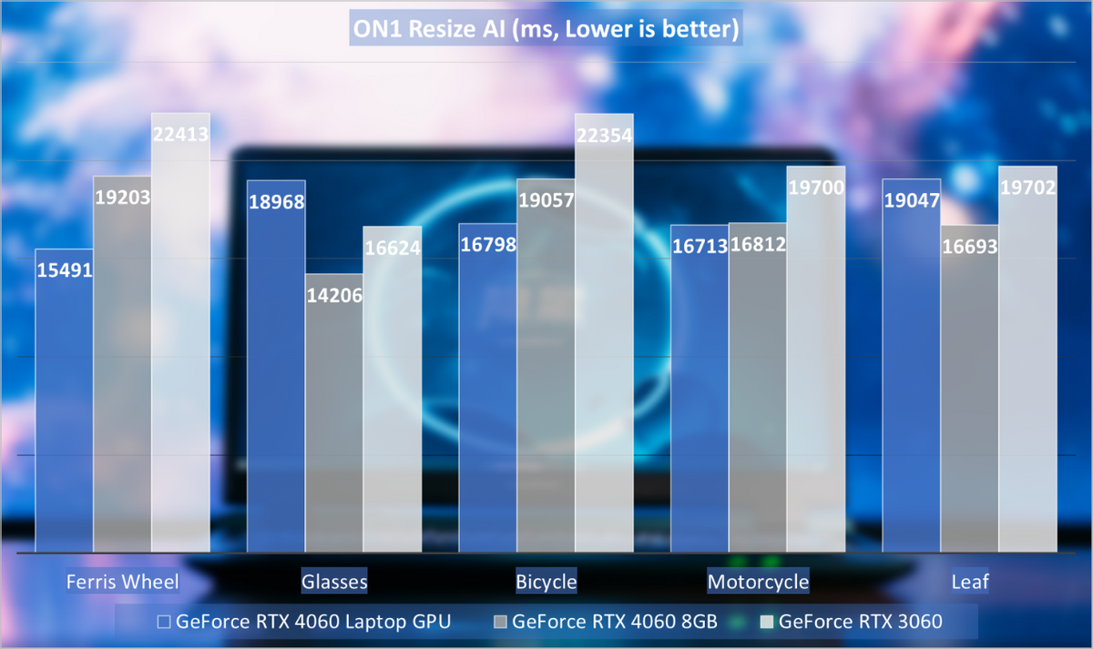 七彩虹隐星P16 2023评测：用上13代酷睿标压，演绎硬核性价比 - 知乎