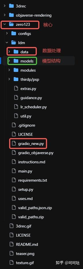 【图像新视角合成】1：Zero123 - 知乎