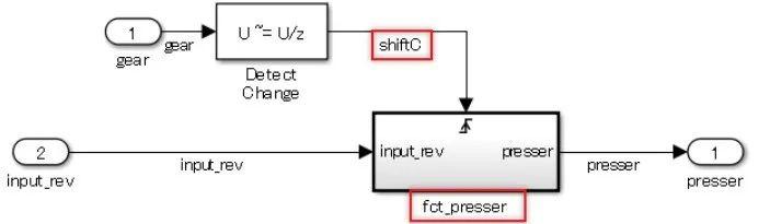 MAB规范 —— Simulink模型配置与模块外观规则说明 - 知乎