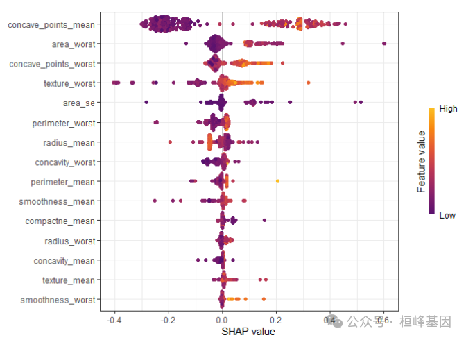 ML 46. 机器学习之利用SHAP解释模型特征变量的重要性 - 知乎