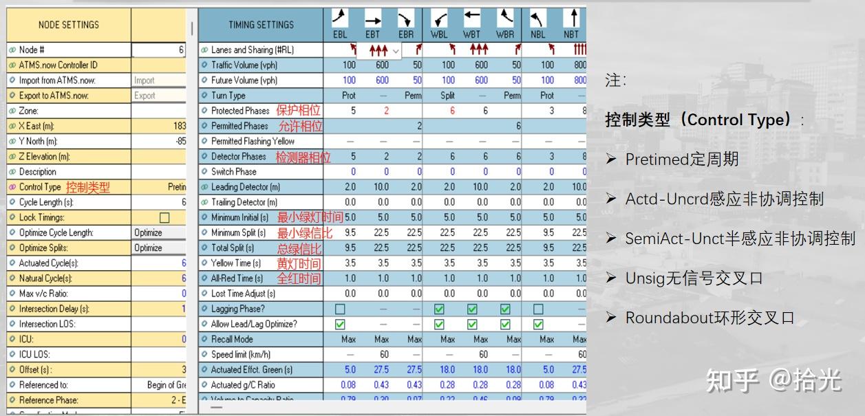 Synchro——“8分钟”快速上手 - 知乎
