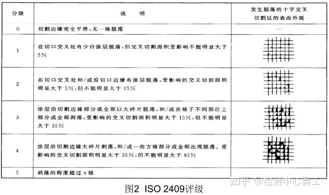 一文读懂结合力-附着力测试 - 知乎