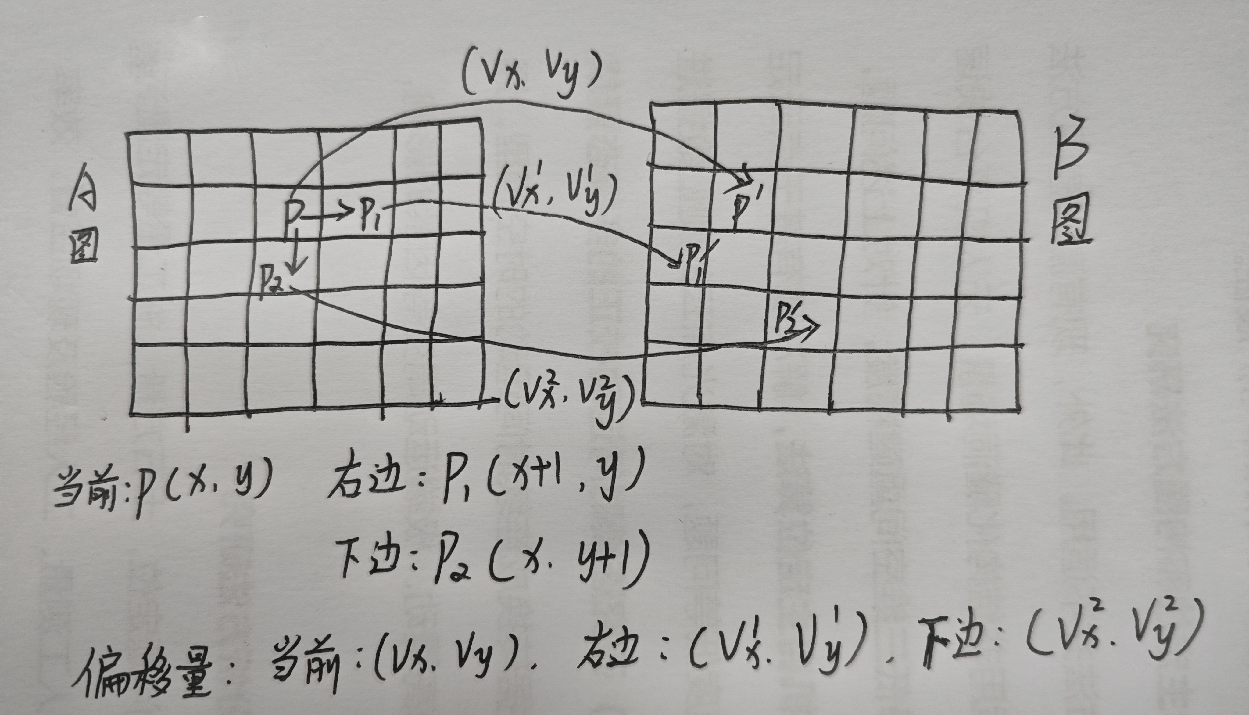 PatchMatch原理 - 知乎
