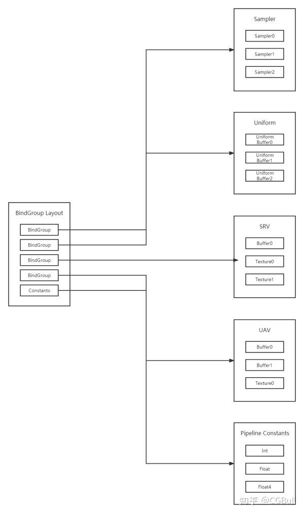 Graphics RHI-Abstract - 知乎