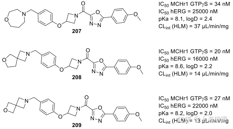 深入了解药物化学中的螺环 - 知乎
