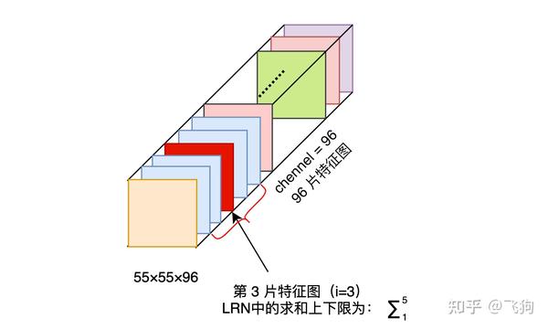 BatchNorm, LayerNorm, InstanceNorm和GroupNorm - 知乎