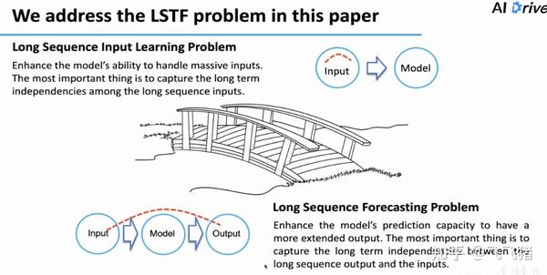 AAAI 2021最佳论文 | Informer：比Transformer更有效的长时间序列预测方法——Transformer进阶（一） - 知乎