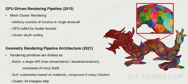 GAMES104_04_游戏引擎中的渲染实践 - 知乎