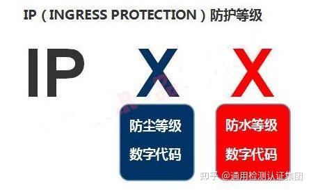 IP防护标准IEC 60529:1989，EN 60529，GB/T 4208-2017 - 知乎