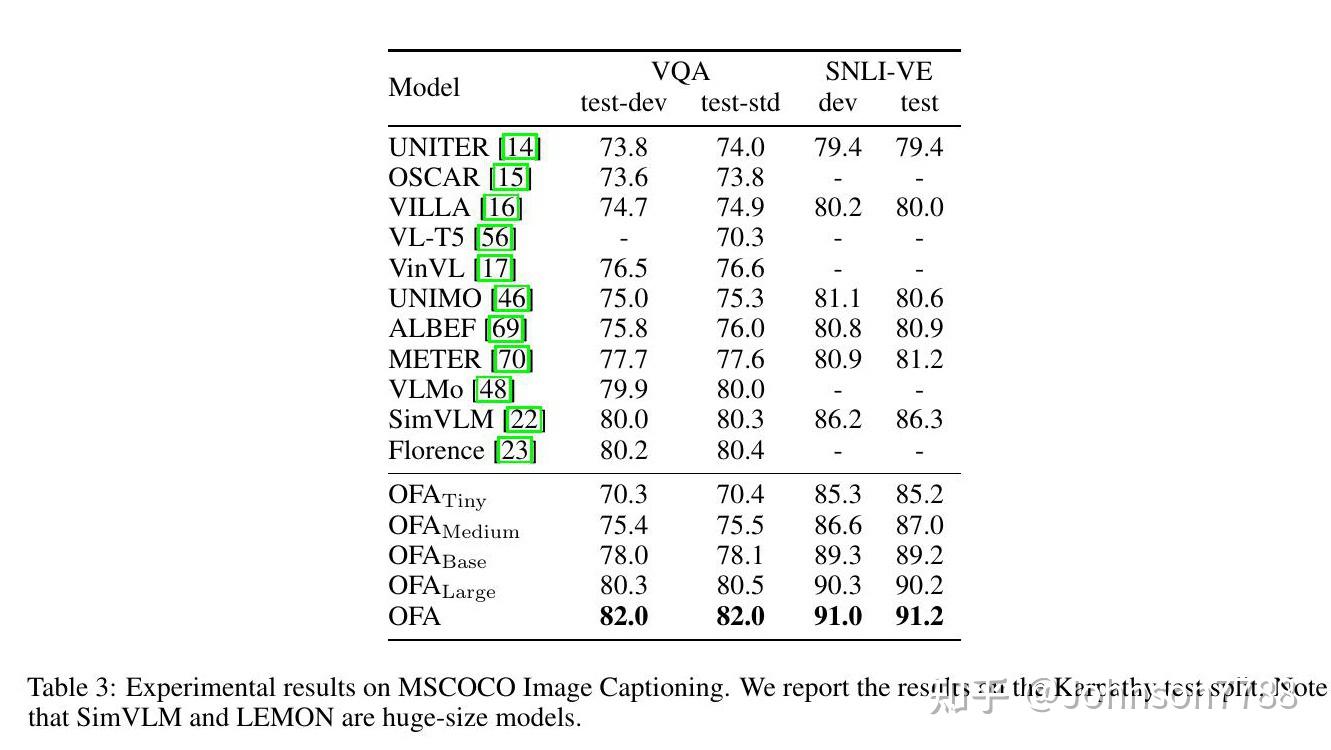 OFA：通过一个简单的seq2seq的学习框架来统一架构、任务和模态 - 知乎