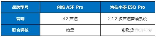 【2025年618电视选购最新攻略】只有6K多预算，选海信小墨E5Q Pro还是创维A5F Pro，附全维度对比测评！ - 知乎