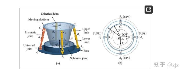 3UPS-UPU-S并联机构的运动学和动力学分析 - 知乎