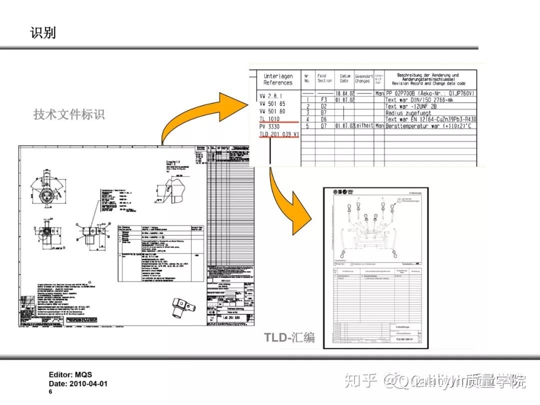 干货｜大众D-TLD特性管理要求培训资料 - 知乎