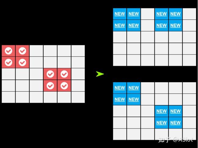 Slots基础篇——Grid - 知乎