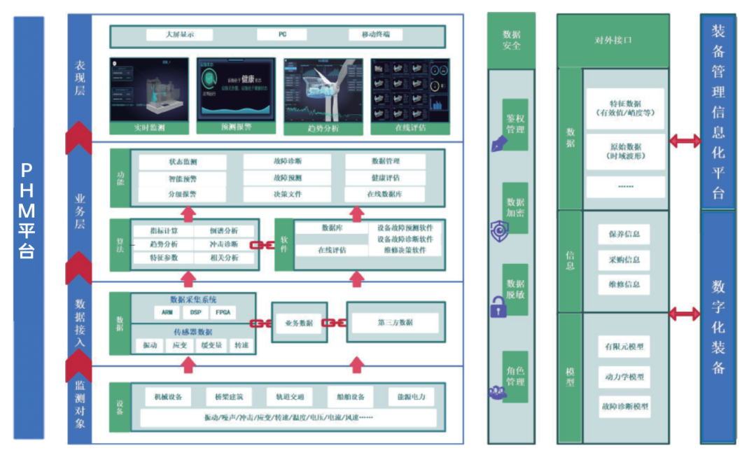 预告 || 第11届IFToMM转子动力学国际会议即将召开 - 知乎
