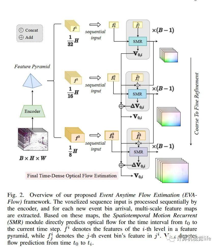 超低延迟光流估计：EVA-Flow的开源实现 - 知乎