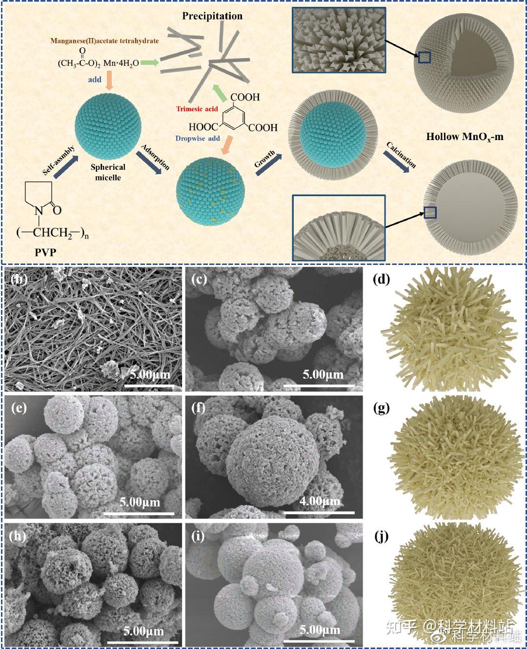 解庆林教授、莫胜鹏副教授和叶代启教授CEJ论文：中空腔体工程策略调控MOFs衍生MnOx高效光热催化乙酸乙酯降解 - 知乎