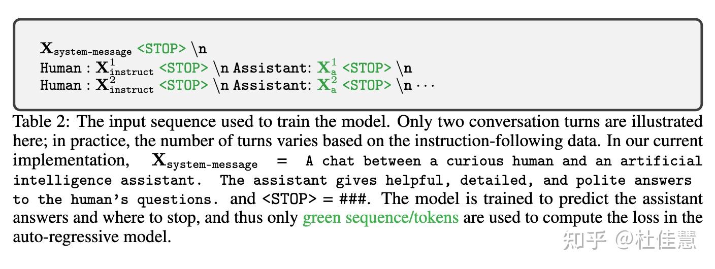 Visual Instruction Tuning - 知乎