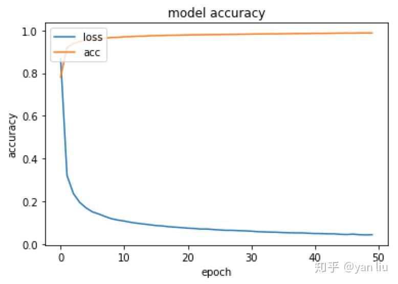 LeNet5 and AlexNet - 知乎