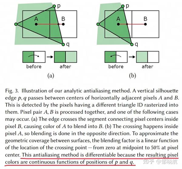 nvdiffrast笔记 - 知乎