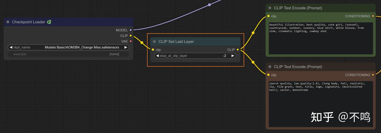 ComfyUI_优化AI绘图效果的方法 - 知乎