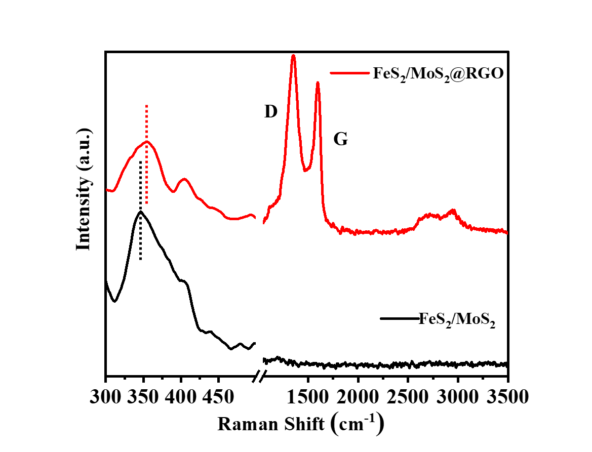 哈理工马慧媛教授/王新铭副教授CEJ：多酸基金属有机框架导向策略构筑的多活性位电催化剂及其固氮增效机制 - 知乎