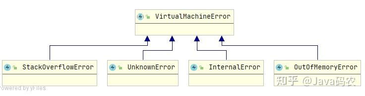 面试官：Java OOM都有哪些，说出几种？ - 知乎