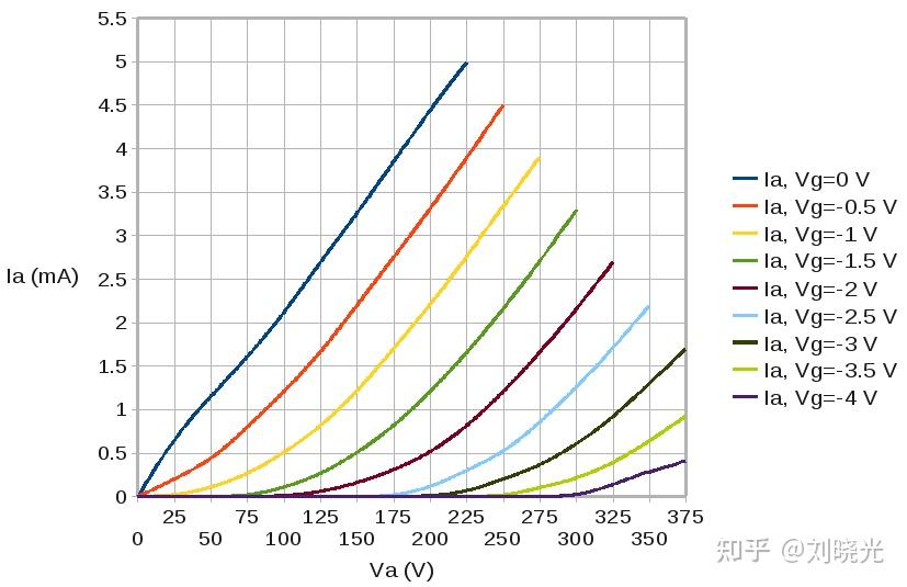 FET的线性区为什么叫做triode region - 知乎