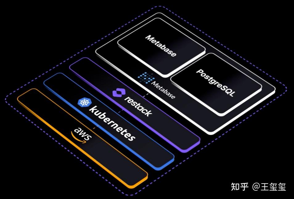 Metabase和Superset 对比分析 - 知乎