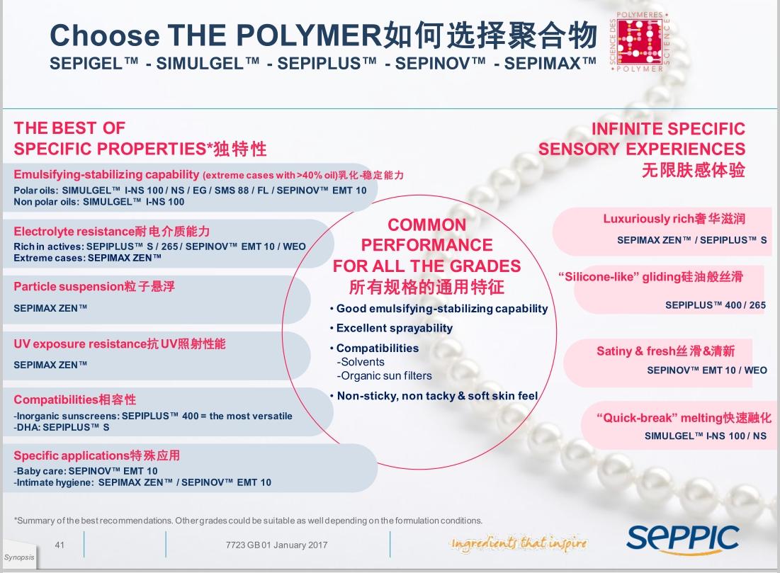 Seppic赛比克聚合物的介绍和使用方法 - 知乎