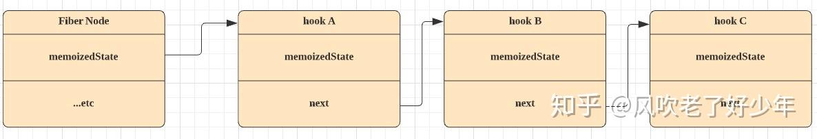 React Hook 解析 - 知乎