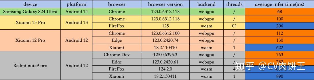 启用 WebGPU 加速 Web 端模型推理 - 知乎