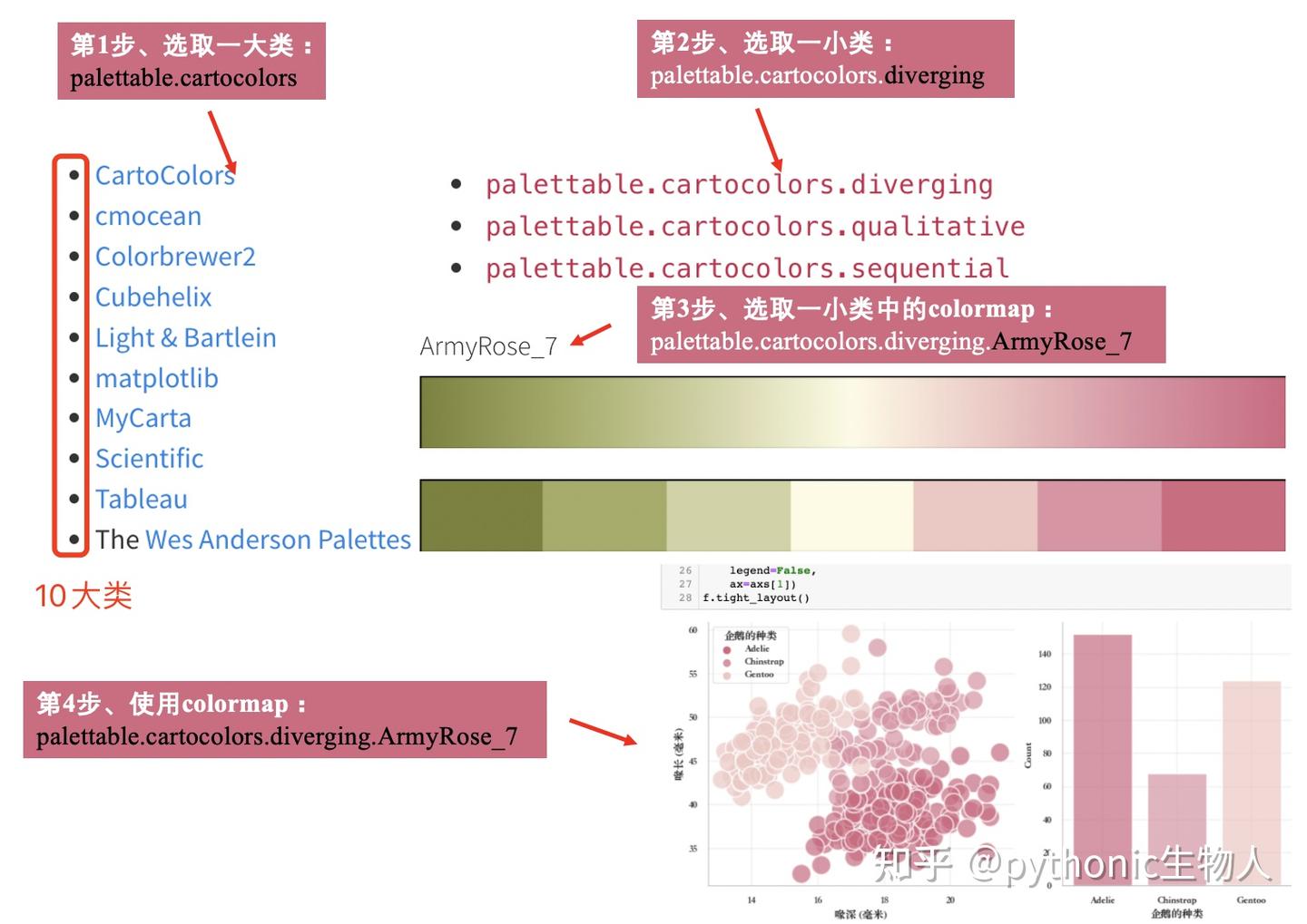 图表配色，有没有捷径？ - 知乎