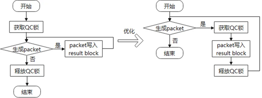 一文解读MySQL Query Cache使用与实现 - 知乎