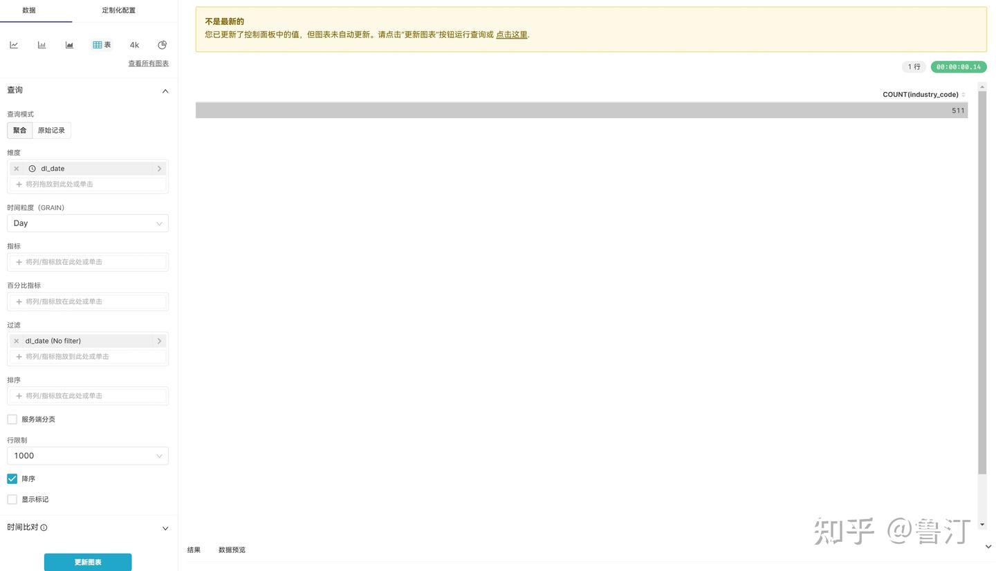 Docker 部署/升级数据可视化 Superset 汉化/中文版 Superset 4.1.1 - 知乎