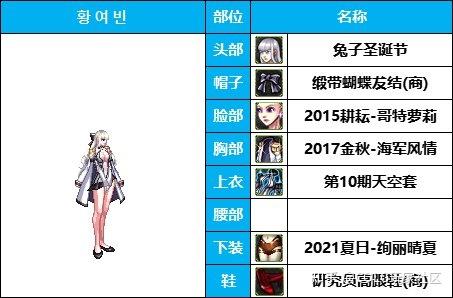 DNF：行走的衣架子名不虚传！韩服女神枪手35套装扮及出处一览 - 知乎