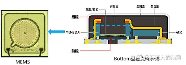 MEMS and ECM 微型麦克风及应用基础（2） - 知乎