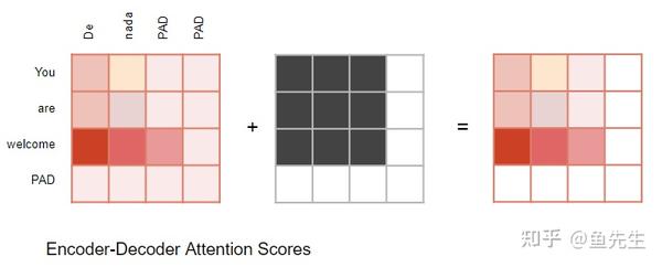 Transformer 之逐层介绍 - 知乎